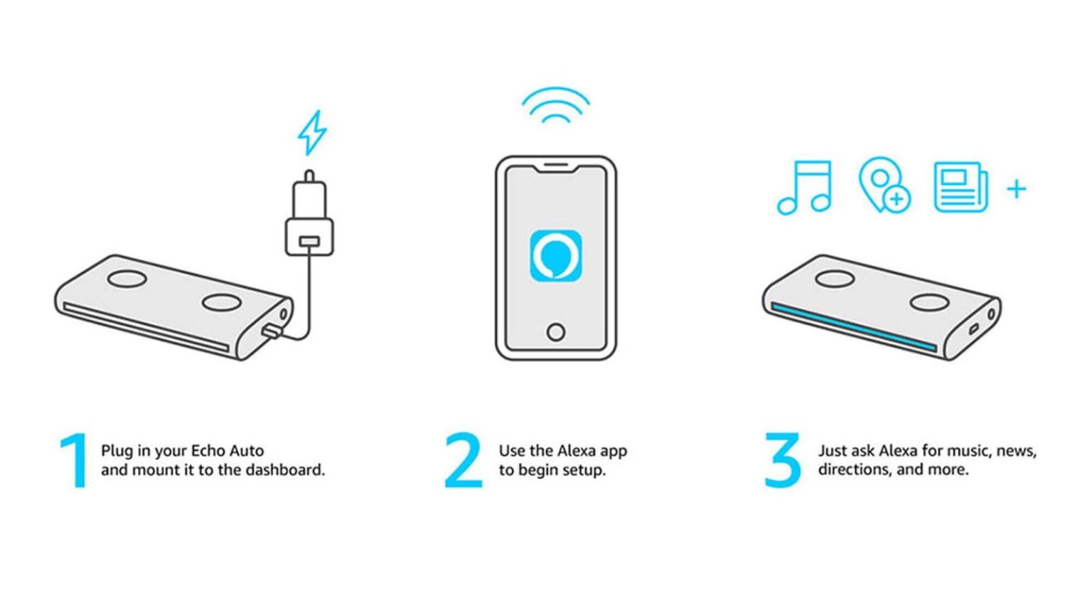 Alexa with Apple: Enhancing Smart Home Integration and User Experience ...